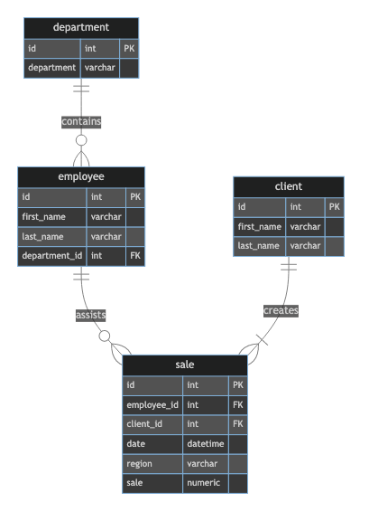 Building a Modern Data Pipeline Part 2: Running the DAG | by Andy ...
