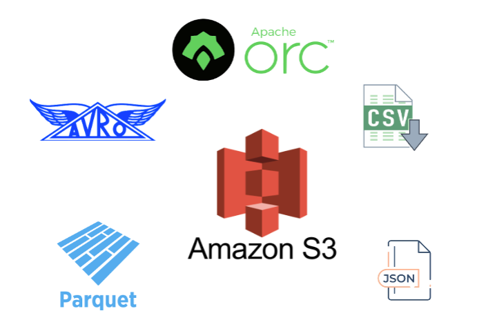 Introduction to AWS S3 for Data Engineers | by Vamsi Krishna Rallabhandi | Oct, 2024 | Medium