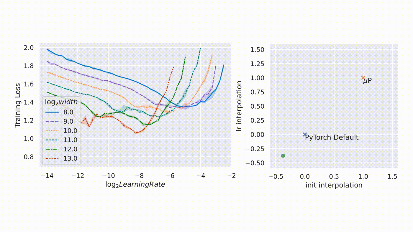 Pandas/Matplotlib vs R: A Comparative Guide for Data Enthusiasts | by ...