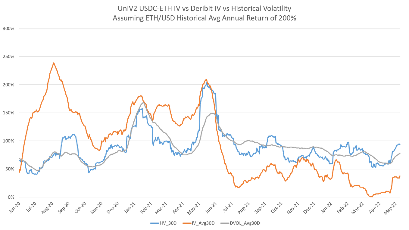 GS Yield Tokens: Solving the Yield Trilemma | by DeFi Devin | GammaSwap Labs | Medium