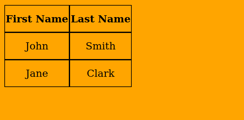 How To Pass Value From One HTML Page To Another Using JavaScript | by CyberBotMachines | Medium