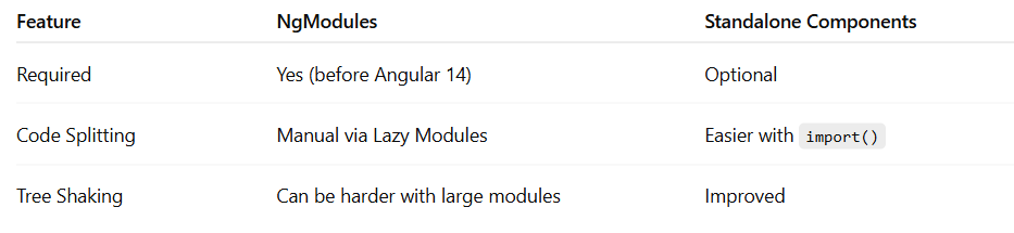🛡️ Mastering Error Handling in Angular: From Local Try-Catch to Global Interceptors | by Manish ...
