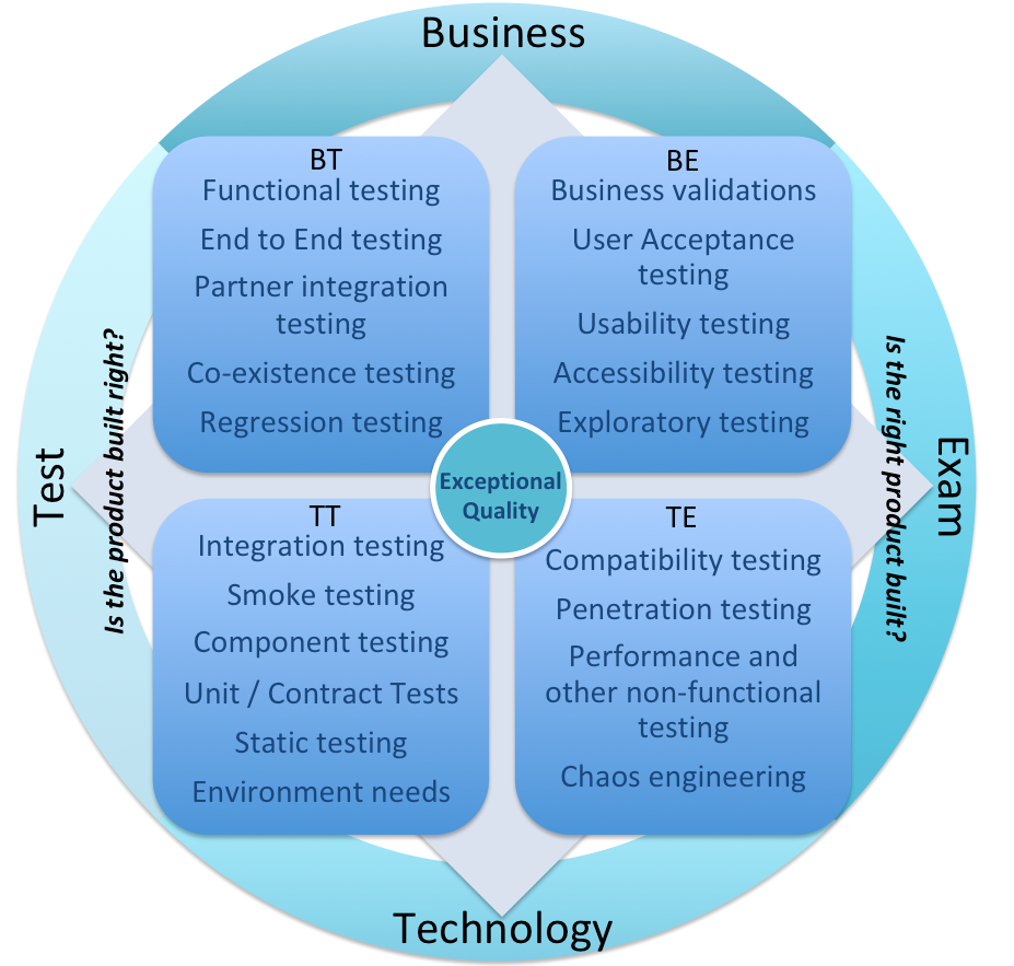 Test | by Tomasz | Medium