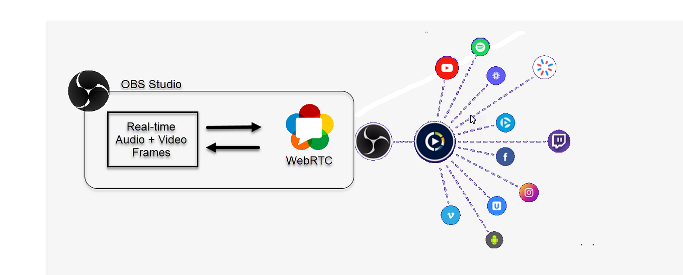 CoTURN REST API Development & Deployment: | by Muhammad Usman Bashir | Medium