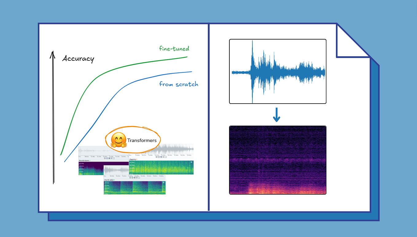 Multi Label X-Ray Image classification | by Petdau Dueramae | Medium