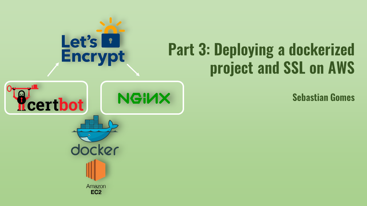 Django Devops Part 1 Dockerizing Django Project By Sebastian Gomes Medium
