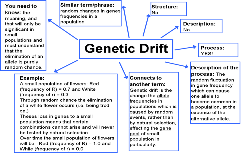 Building a game of Tic-Tac-Toe in Python | by Arpit Omprakash | Byte-Sized-Code | Medium