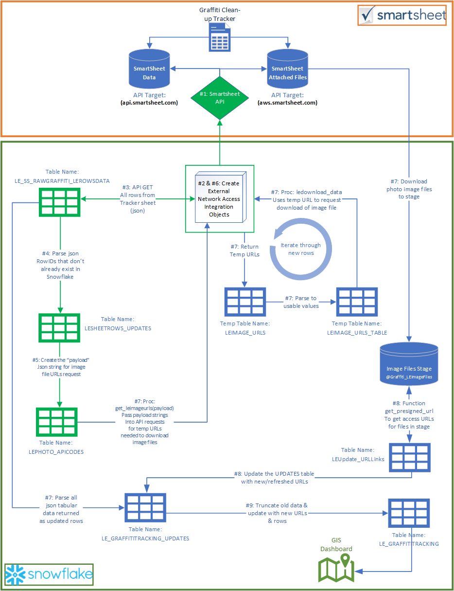 How to Load Workday Data into Snowflake Using External Network Access | by Michael Woodford | Medium