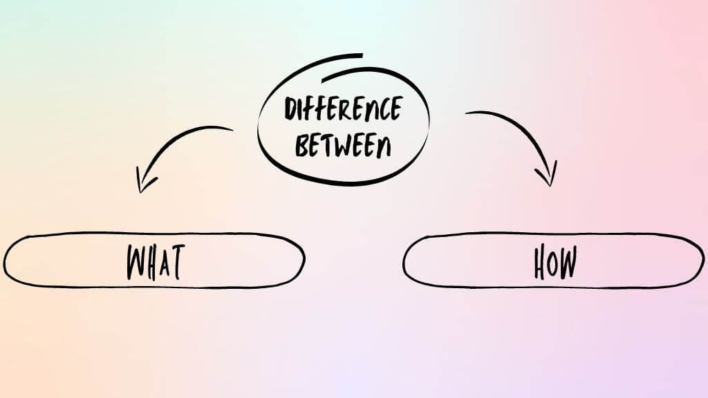 What Is The Difference Between The And A? | by What Is Differ | Medium