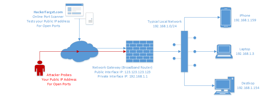 Frida For Hooking Android Application | by Januar 博阳 | Medium