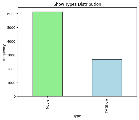 Exploring Supermarket Sales Data. Introduction | by Taniya Ahuja | Medium