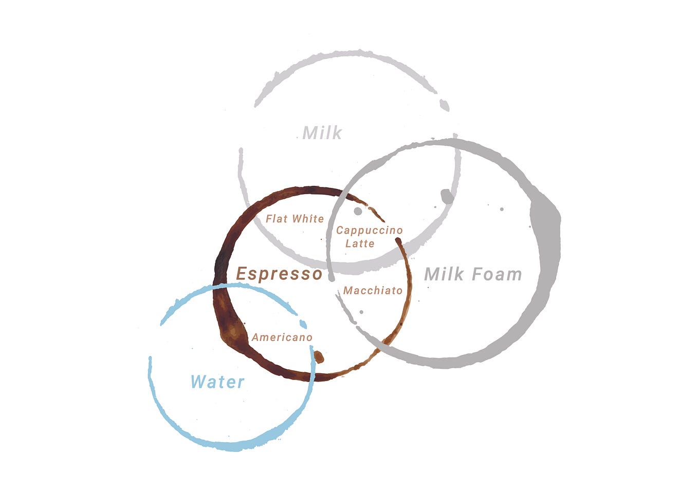 Exploratory Coffee Analysis (Part 2) | by Zaky Syihan | Make-AI Data ...