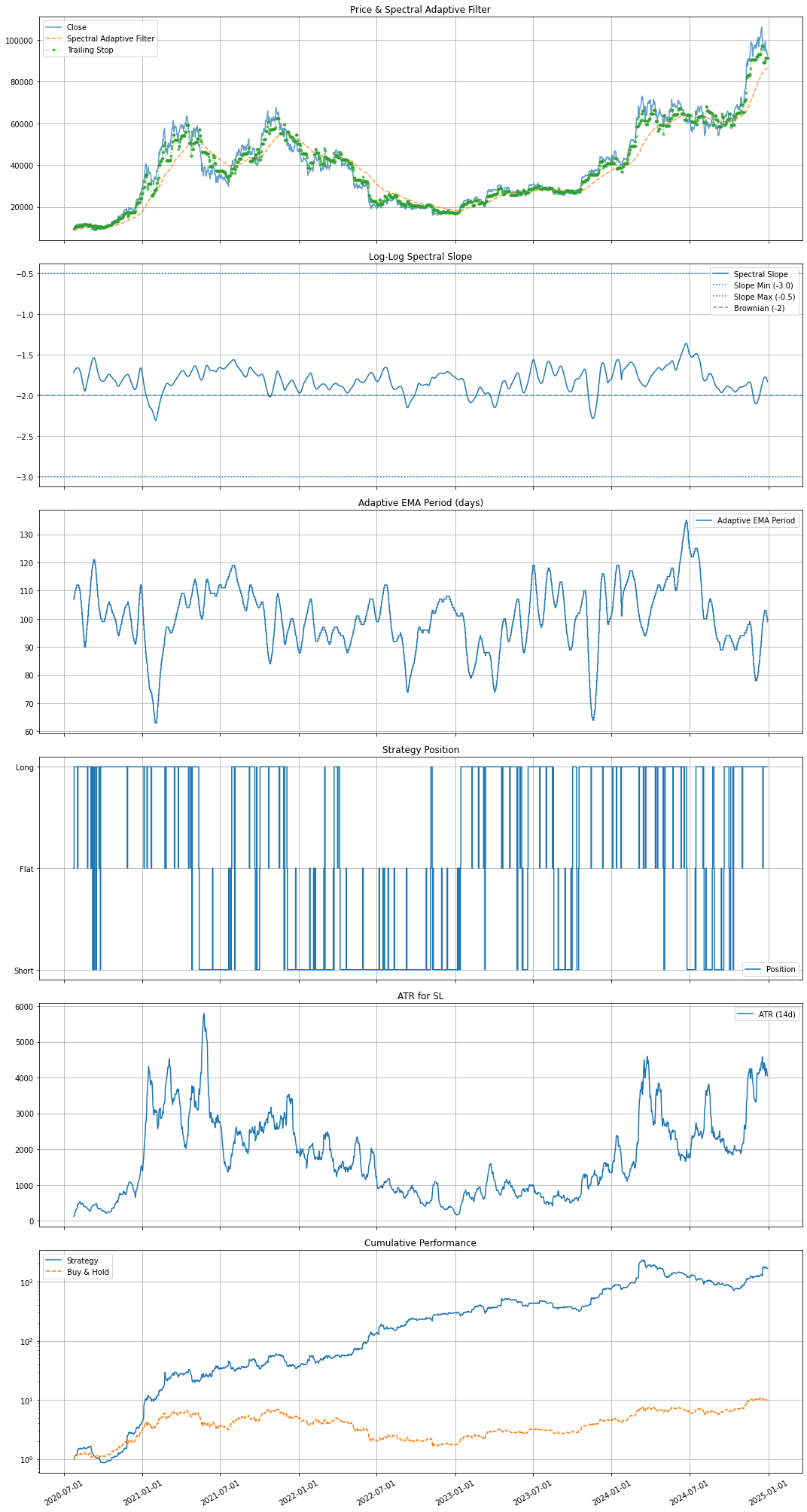 Factorial Hidden Markov Model For Time Series Analysis In Python By