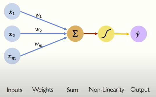 LangChain: To use LLM models with FastAPI | by Kishor Thagunna | Medium