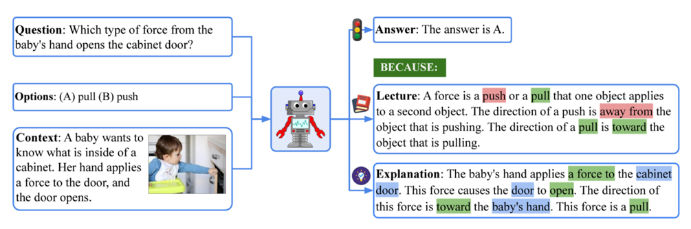Diffusion Models : Unconditional&Conditional Image Generation | by Michael X | Medium