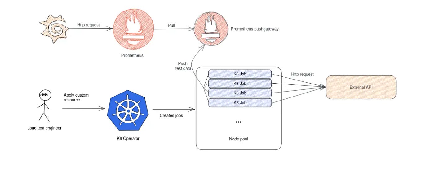 Integrating Prometheus And Grafana With A Running Eks Cluster A Step By Step Guide By Abubakr