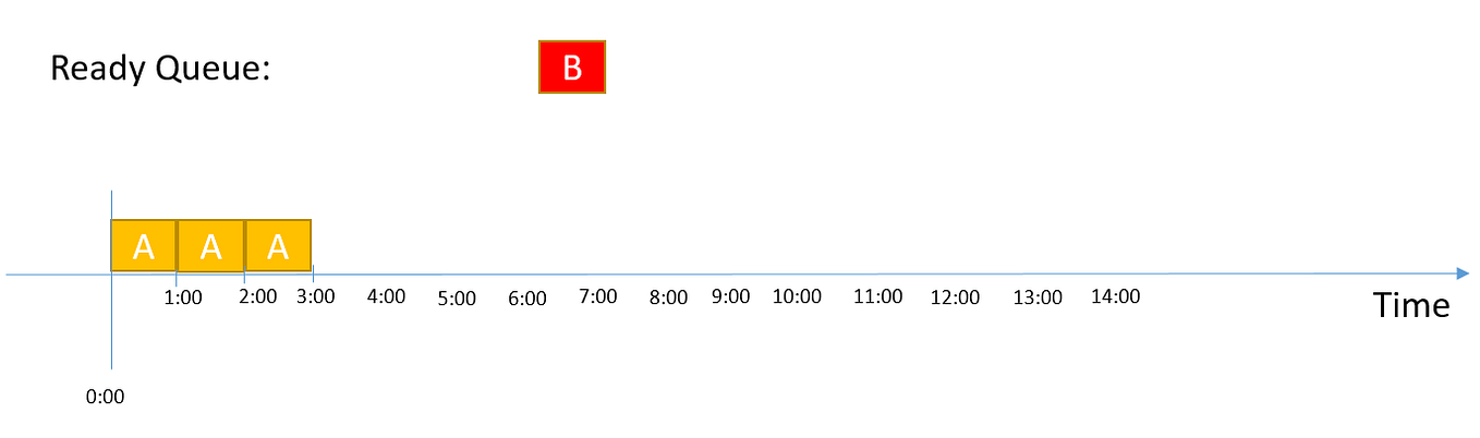Leetcode 300. Longest Increasing Subsequence (Visualization Explain) | by Pham Hoang | Medium
