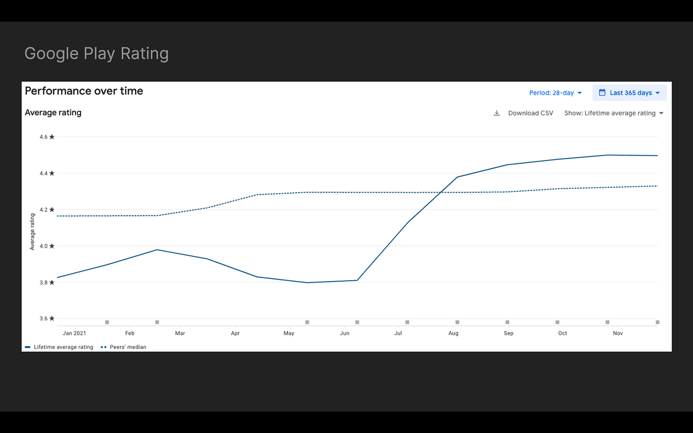 Painless icon generation for iOS apps with Sketch and Xcode — Part 1 ...