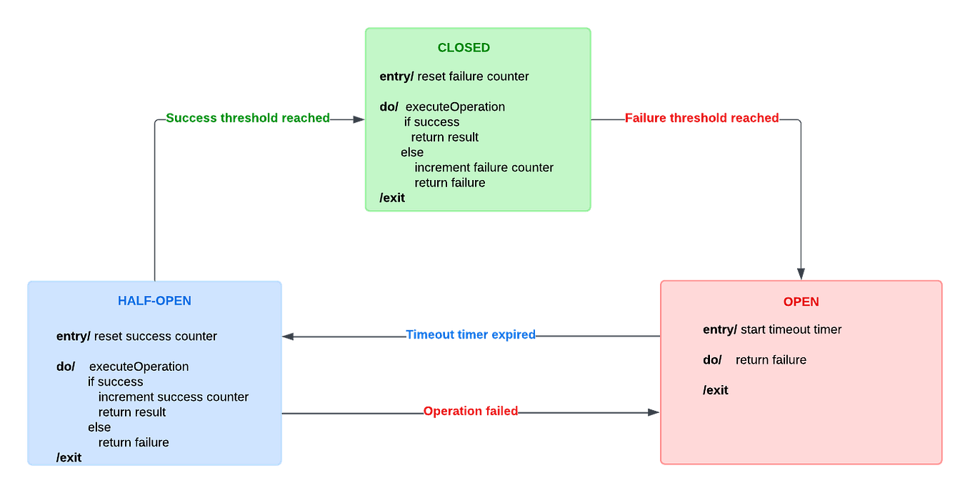 Fallacies of distributed computing | by Avinesh Kumar | Medium