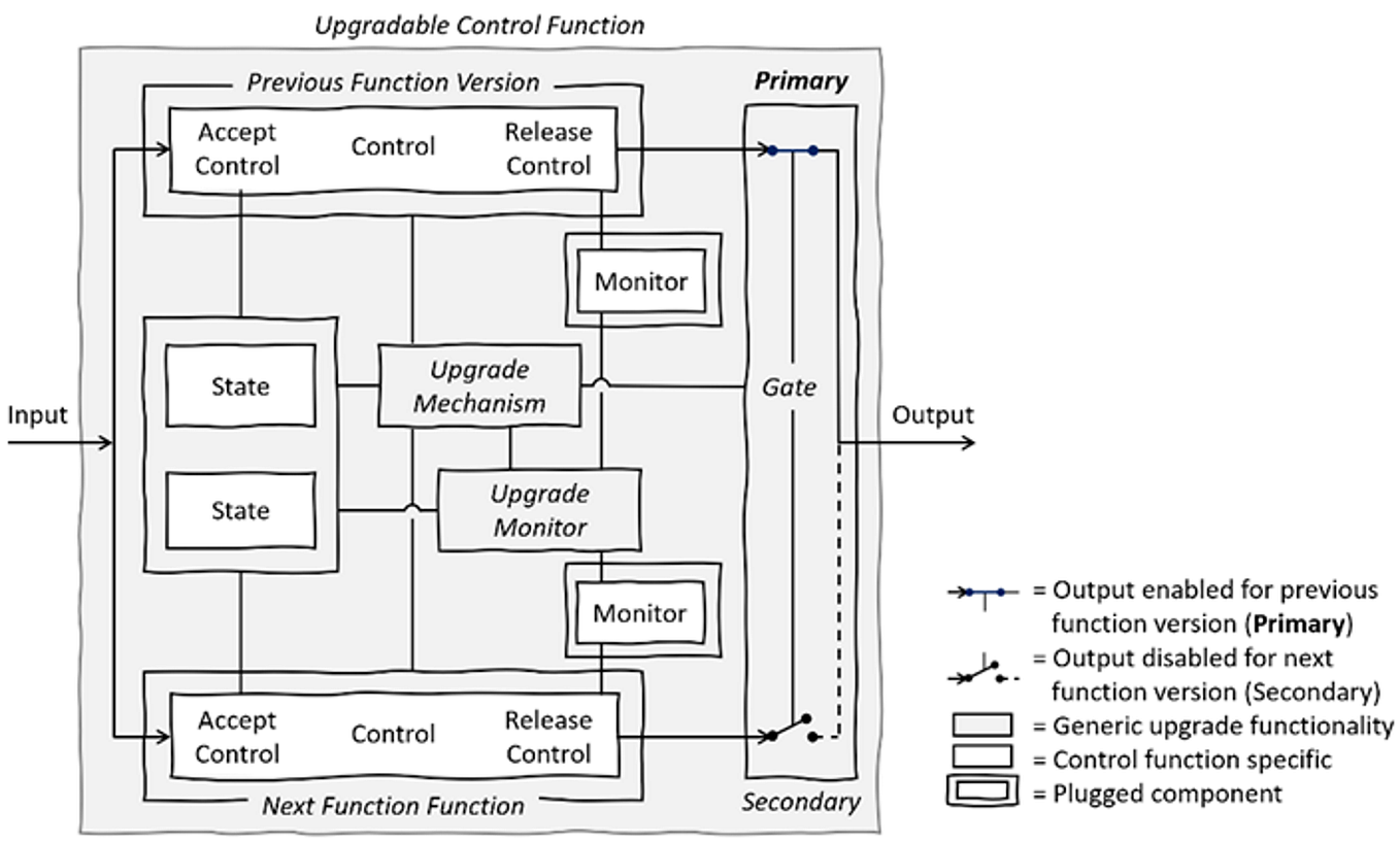 Angular template-driven forms and reactive forms in a nutshell | by Steffen Klepke | Medium
