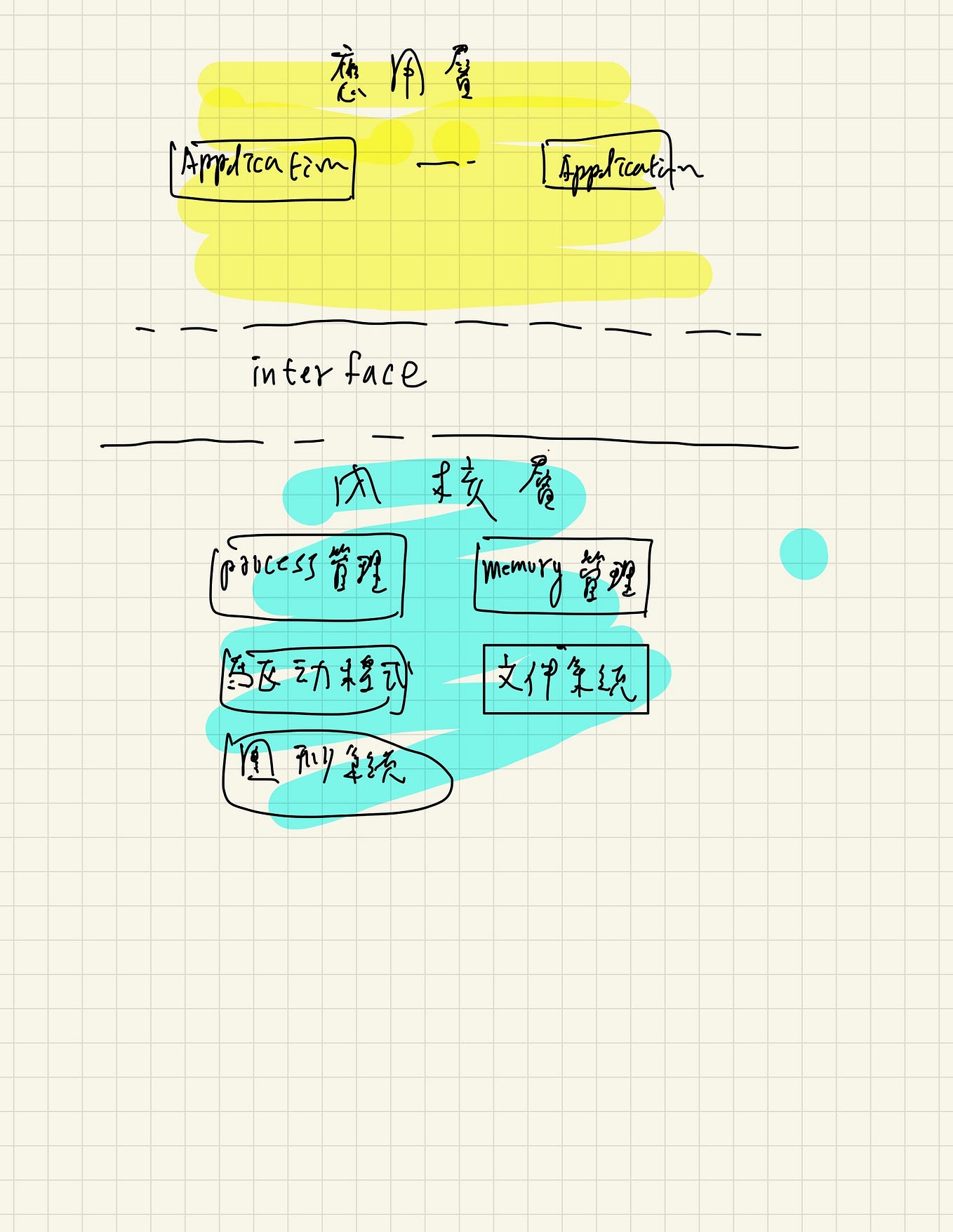 Hashtable Valid Anagram Algorithm And Datastructure Note Medium