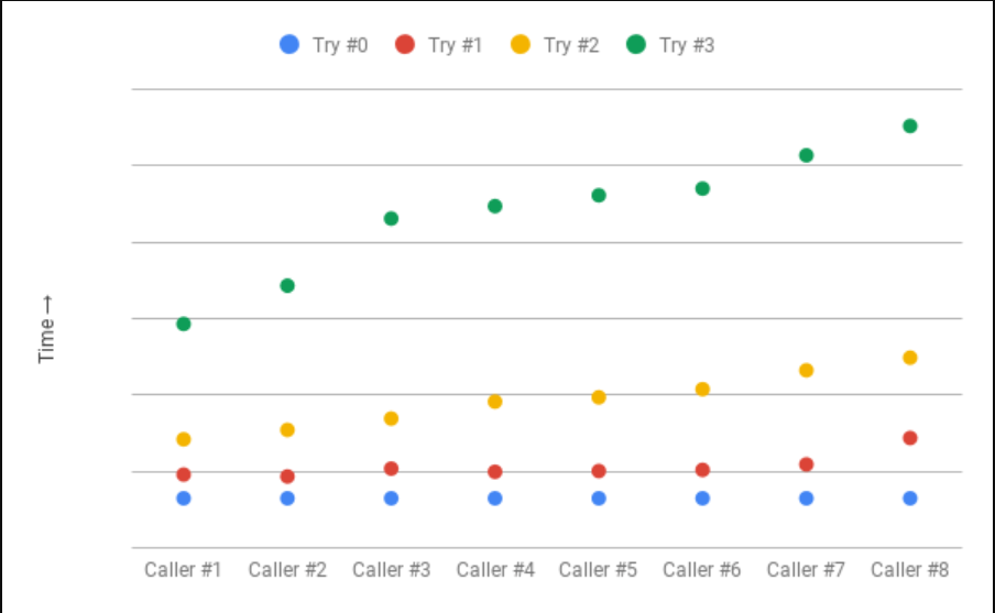 Harnessing Dapr A Practical Guide To Setting Up And Implementing Dapr In Your Java Project By