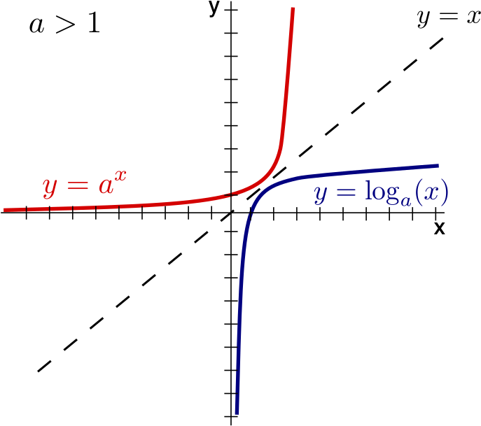 Context in Javascript: Self vs. This | by Jackson Beytebiere | Medium