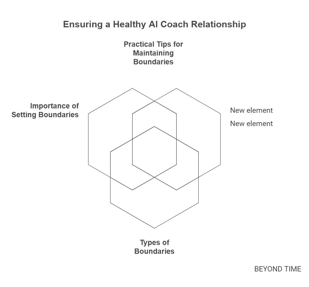 Are You Using the Present Moment with Purpose? | by Asvini | Beyond ...