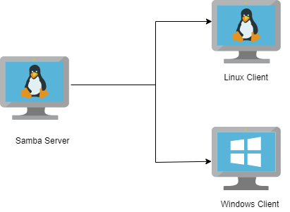 Configuring a Linux Bastion host aka Jumpbox. | by Saumik Satapathy | Medium