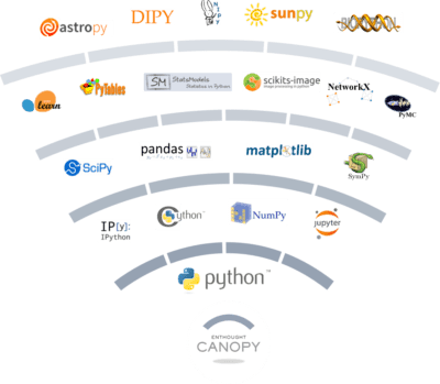 Data Science : Data visualisation avec langage python | by Ayoub CHEBBI ...