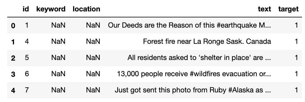 Automating E-mail Notifications with Python and Task Scheduler | by Reuben Kavalov | Medium