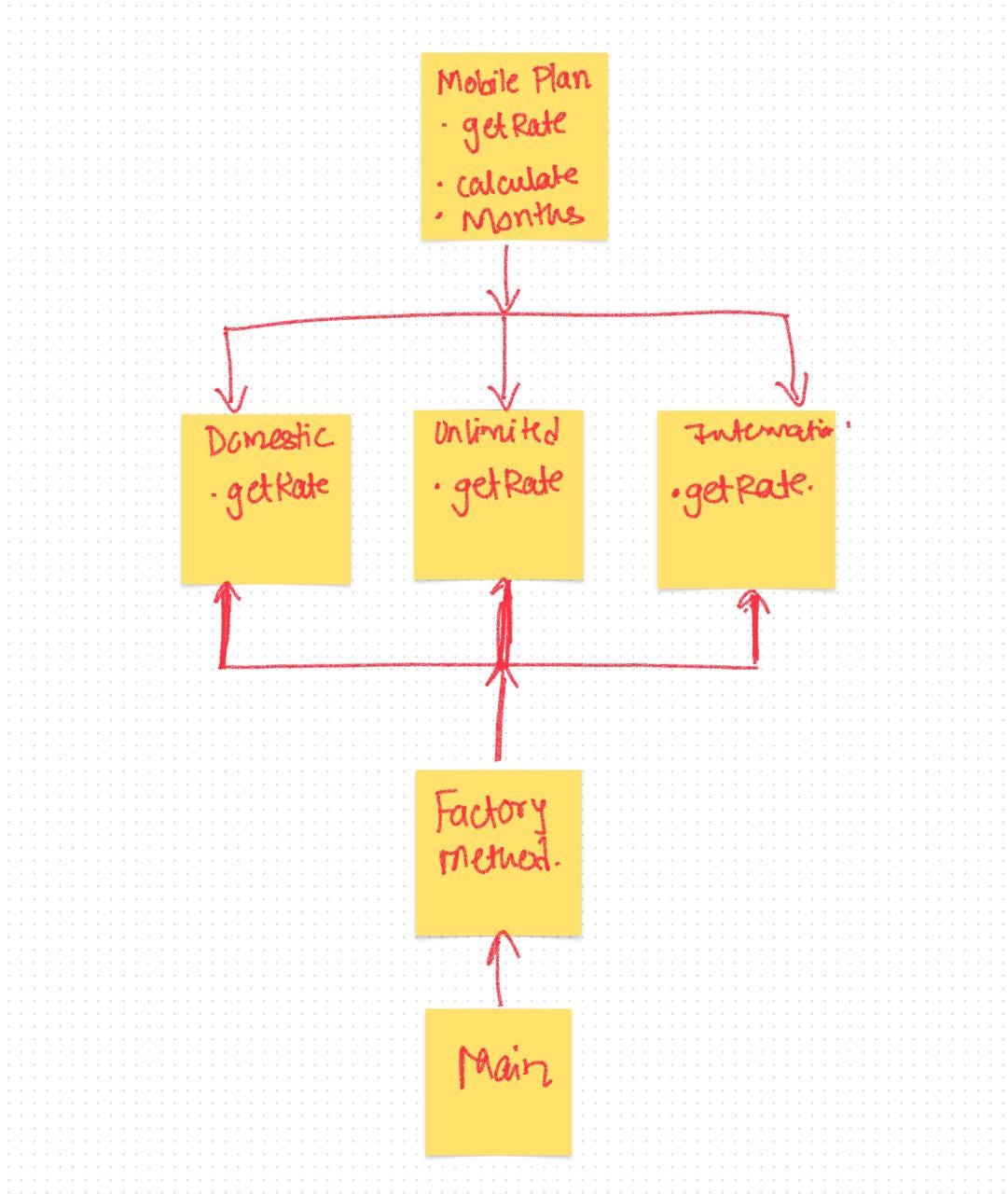 Automating Your Instagram Posts with Python: Unleash the Power of Code and Creativity! | by ...
