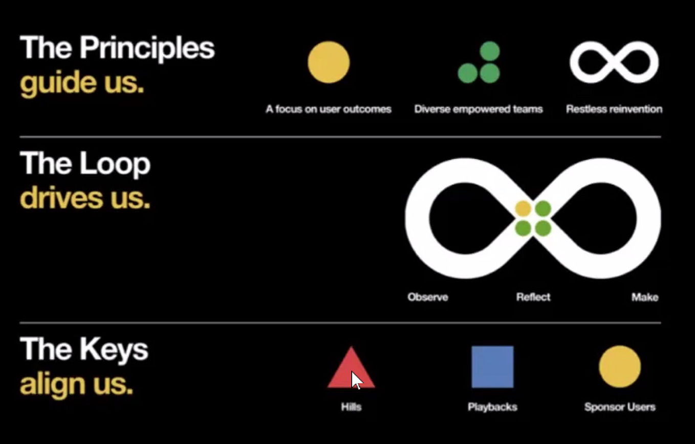 [The Role of Agile Mindset] : From Surviving to Thriving | by Tirza Lolowang | Medium