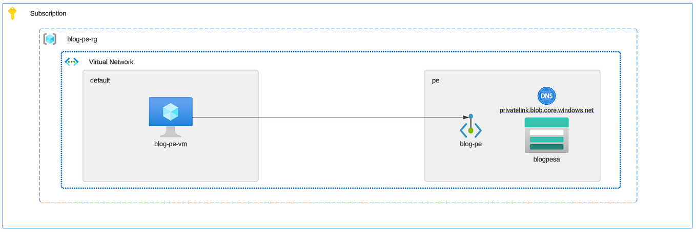 Using Azure Log Analytics Workspaces To Collect Custom Logs From Your Vm By Sulabh Shrestha