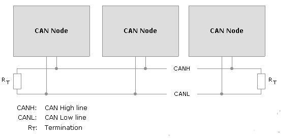 CAN Protocol: Types of CAN Frames | by Mohammed Numeir | Medium