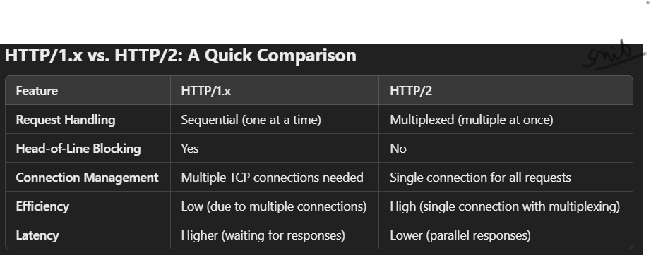 Implementing gRPC in Spring Boot: A Detailed Guide with Code Examples | by Smittsoni | Medium