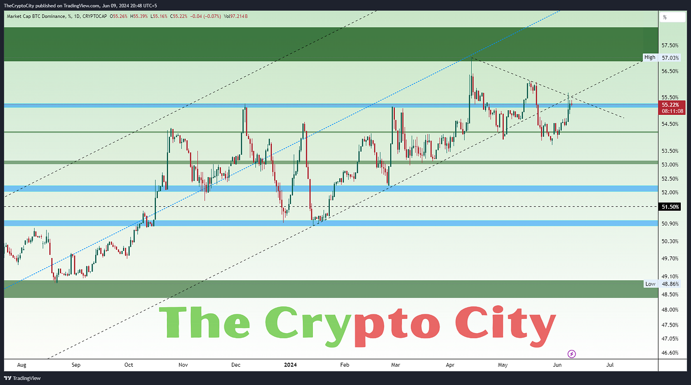 Liquidation Heat Map - The Crypto City - Medium