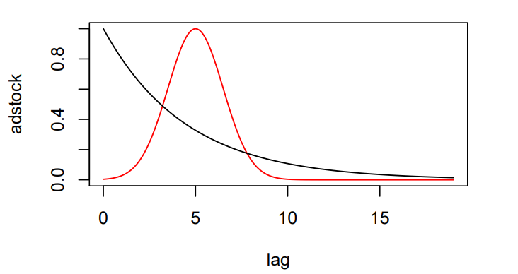 Bayesian Information Criterion: Balancing Fit and Model Complexity | by Deepankar Singh | AI ...