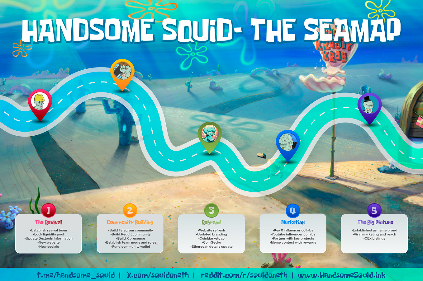 Seamap- Phase 3 Updates - Handsome Squid - Medium