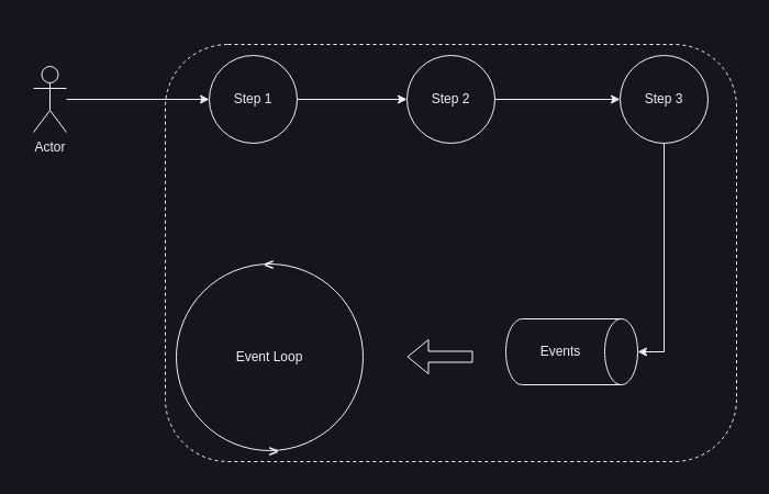 Memory Efficient Promise.allSettled | by NonCompuCoder | Medium