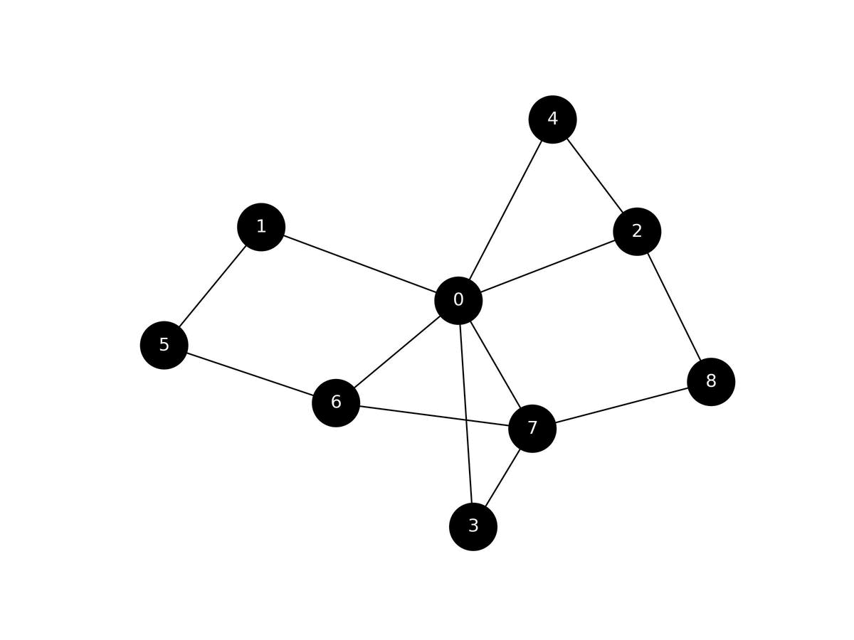Line-Search methods for Optimization | by Abhijeet Nayak | Medium