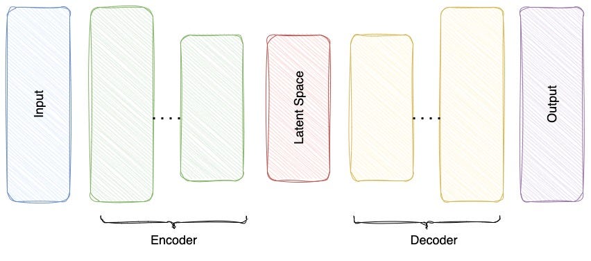 Exploring the Perceptron Algorithm, Using Python | by Piero Paialunga ...