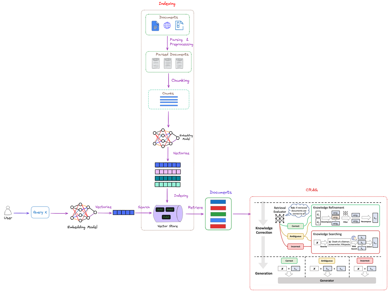 Main Stages Of Auto regressive Decoding For LLM Inference By Florian
