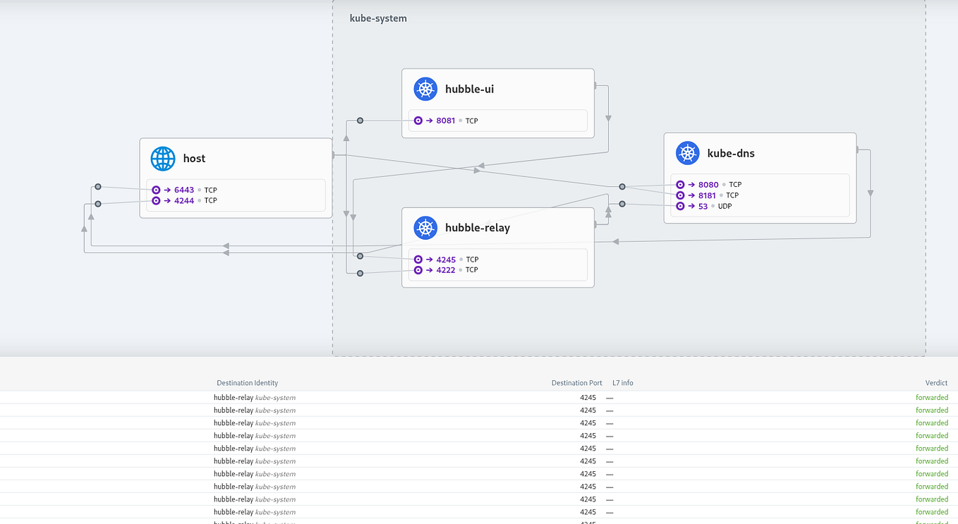 How I Came to Build My Own EtherCAT Servo Motor Controller on Raspberry Pi 4 B Using C/C++ and ...