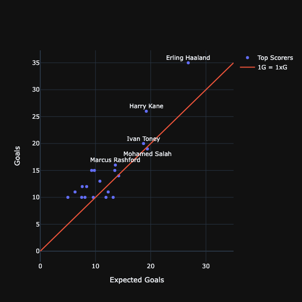 Reducing CSV File Size with GZIP Compression in Pandas | by Liam ...