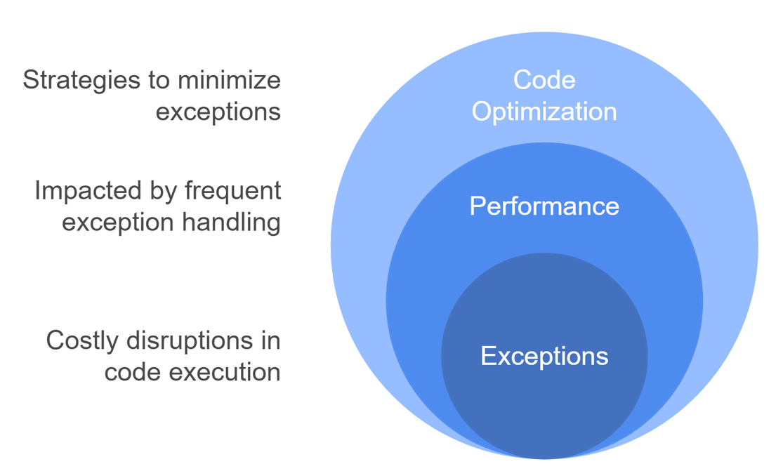 What Makes GUID Unique ?. GUID or Globally Unique Identifier is a… | by ...