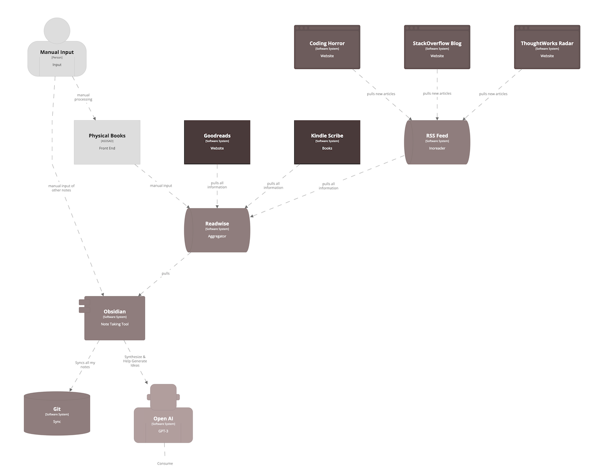 Using Micro Frontends with AWS Amplify: A Cost-Effective Approach to ... Using Micro Frontends with AWS Amplify: A Cost-Effective Approach to ...