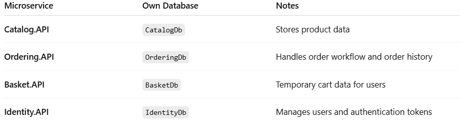 How can you fix : ASP.NET application frequently throws a timeout exception while querying a ...