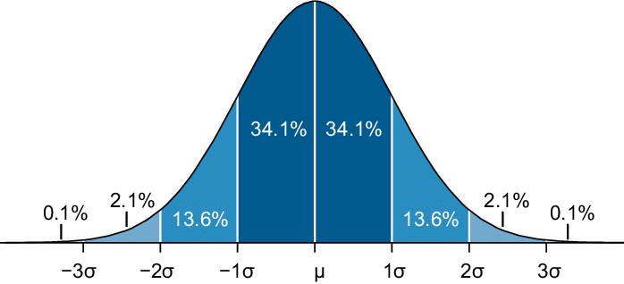 Dealing with Imbalanced Text Data in Machine Learning | by Salman ...