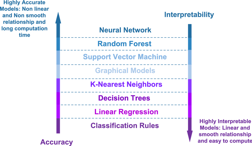 Understanding Linear Regression Optimization | by Manish Kumar | Medium